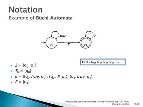 Recognizing Safety And Liveness Ppt Download