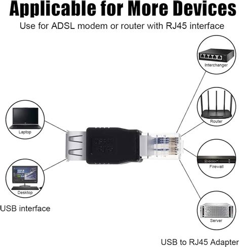 Solved Access The Console Using Rj45 To Usb Adapter Cisco 59 Off