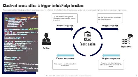 Cloudfront Powerpoint Ppt Template Bundles Ppt Example