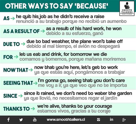 Formas De Decir Por Que En Ingles Printable Form Templates And Letter