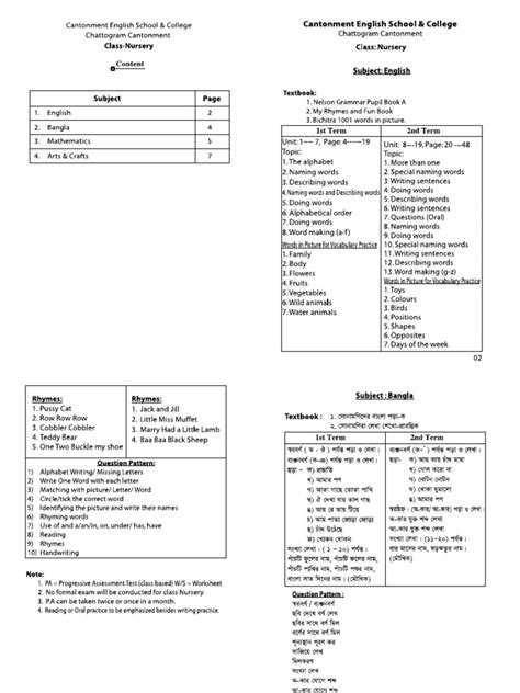 Syllabus Of Class Nursery Pdf