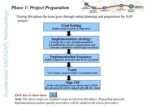 Asap Methodology
