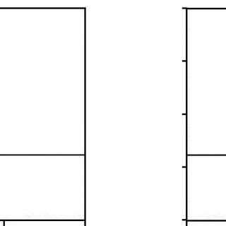 Flow Cytometric Analysis Represents Dot Plot Showing Negative Control