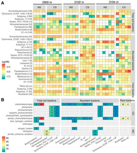 Diversity An Open Access Journal From Mdpi
