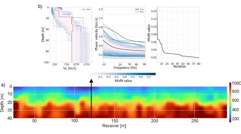 Figure 1 From Deep Learning‐based Extraction Of Surface Wave Dispersion Curves From Seismic Shot