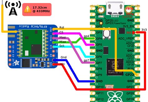 Micropython 120 Et Bus Spi Subtile Différence Dans La Déclaration