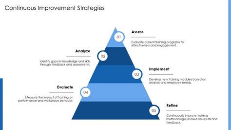 Employee Evaluation Form For Measuring Training Effectiveness Ppt Sample At