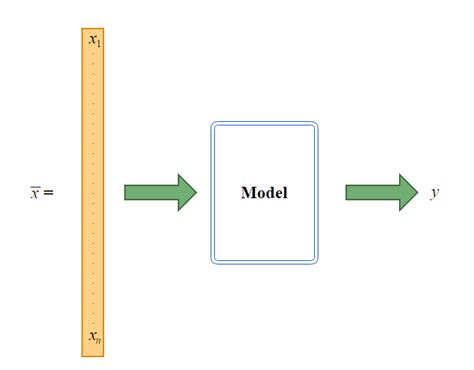 Original Model With High Dimensional Input Space And High Download Scientific Diagram