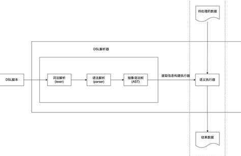 使用antlr和go实现dsl入门 知乎