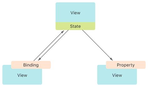 Managing User Interface State