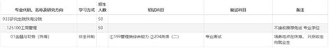 北京师范大学研究生院珠海学院考研全知道（附院校介绍，分数线，参考书） 知乎