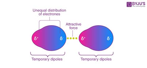N2 Intermolecular Forces What Types Of Intermolecular Force Is