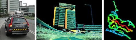 mobile mapping system left example point cloud data at create