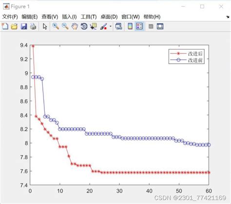遗传算法 无功优化matlab 利用遗传算法和改进遗传算法对标准节点系统matlab遗传算法的罚函数 Csdn博客