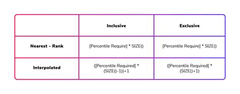 Using Excel Percentile Functions In Tableau Interworks