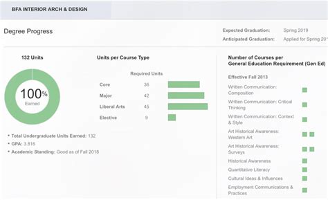 This Feels Amazing Finally Got My Bachelors In Interior Architectural Design And Not A Bad Gpa