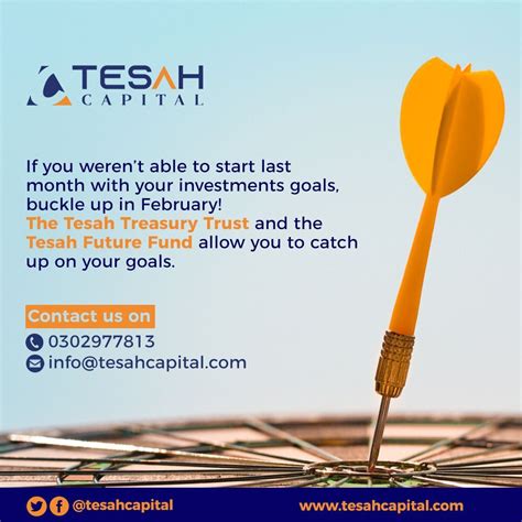 Investing Collectiveinvestmentscheme Financialgoals Futureplanning