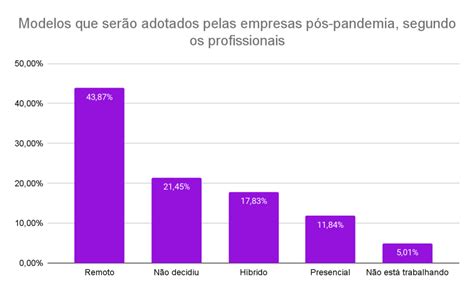 Manter Trabalho Remoto é Intenção De 78 Dos Profissionais De Ti