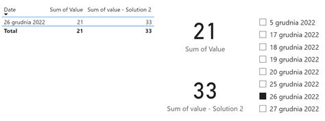 solved dax get the sum of a column for dates greater th