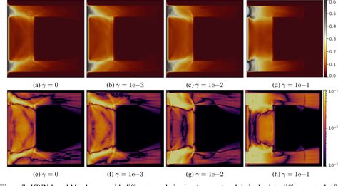Figure 7 From Structure Preserving Neural Networks For The Regularized Entropy Based Closure Of
