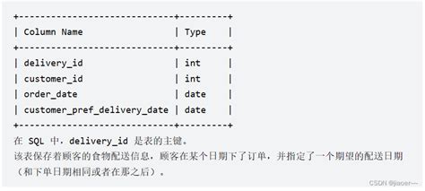 Sql 每日一题【1173 即时食物配送 I】sql 1173 Csdn博客