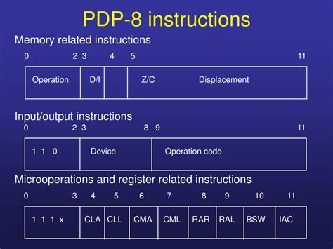 Ppt Computer Architecture Powerpoint Presentation Free Download Id