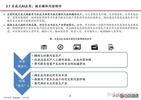 人工智能专题报告生成式AI人工智能新范式重新定义生产力 知乎