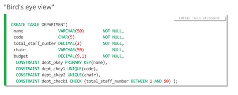 Solved Based On Task B Am I Supposed To Create Only One Statement