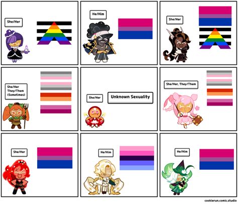 Cookie Run Kingdom Lgbtq Headcanons 2 Fandom