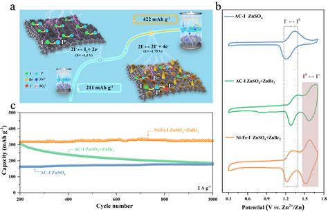 徐锡金团队在angewandte Chemie International Edition杂志发表水系锌 碘电池相关研究成果 济南大学物理科学