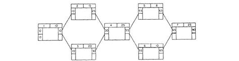 Figure 9 20example Of Forward Pass Calculations