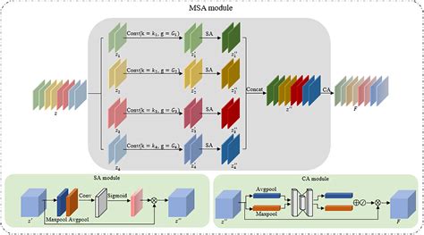 Cmc Free Full Text A Lightweight Multiscale Feature Fusion Network