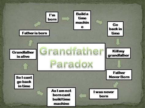 What Does Paradox Actually Means WHAT Are The Types Of Paradox Learn About Paradox In Simple