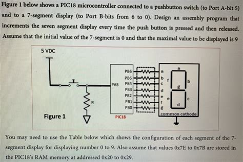 Solved Figure 1 Below Shows A PIC18 Microcontroller Chegg