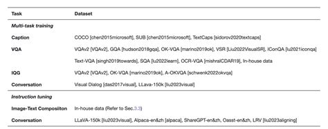 Training Data Issue 20 InternLM InternLM XComposer GitHub