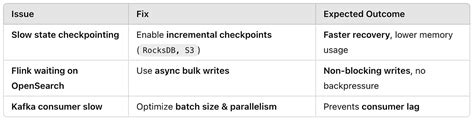 exactly once semantics in flink ensuring exactly once semantics is