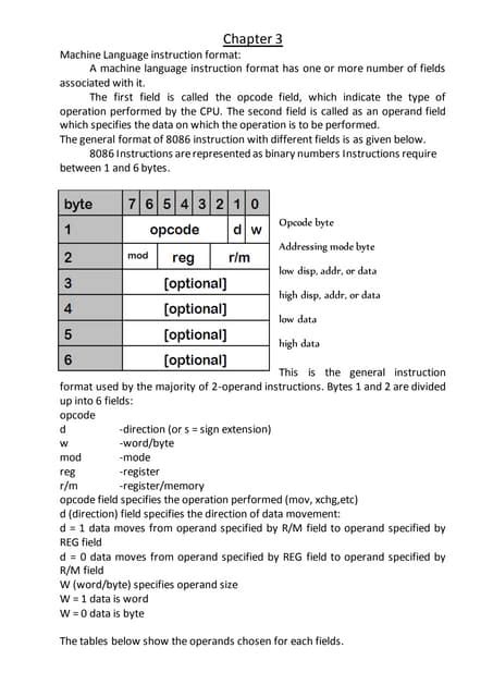 8086 addressing modes