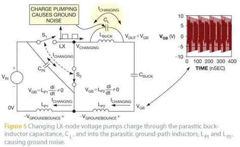 Understand And Reduce Dcdc Switching Converter Ground Noise Edn