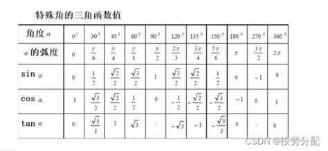 Android 一分钟掌握圆形布局原理 圆形菜单控件 So Easyandroid 强制 圆形layout Csdn博客