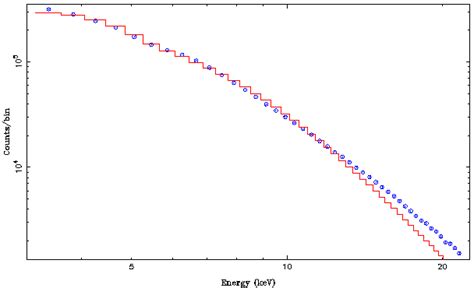 Isis Tutorial Walkthrough Remeis Wiki