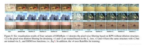 Efficientderainy一种高效的图像去雨雾算法 Csdn博客 Efficientderainy一种高效的图像去雨雾算法 Csdn博客