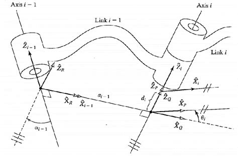 Development Of A Feeding Assistive Robot Using A Six Degree Of Freedom