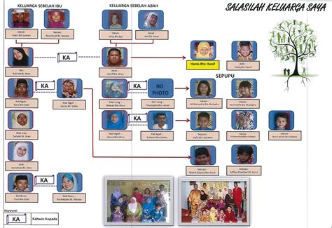 Salasilah Keluarga