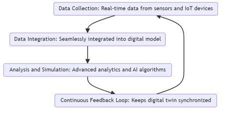 Research On Integrated Optimization Of Design Parameters And Process Simulation For Throughput