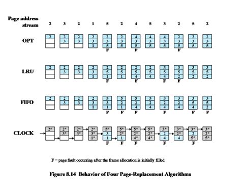 Solved Question A Consider The Following String Of Chegg