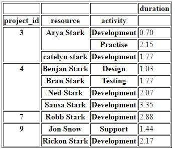 List Of Dictionary In Python As HTML Table Format Stack Overflow