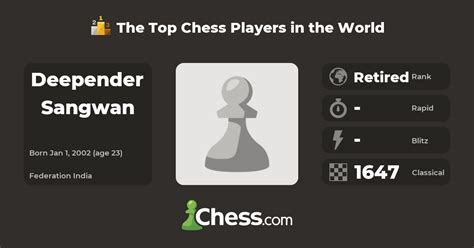 Deepender Sangwan Top Chess Players