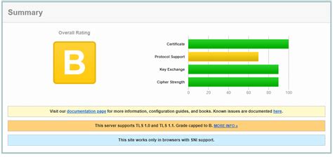 How To Disable Outdated Versions Of Ssltls In Apache Tech Blog