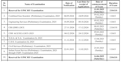 Upsc 2025 Calendar Exam Schedule Notification Date Check