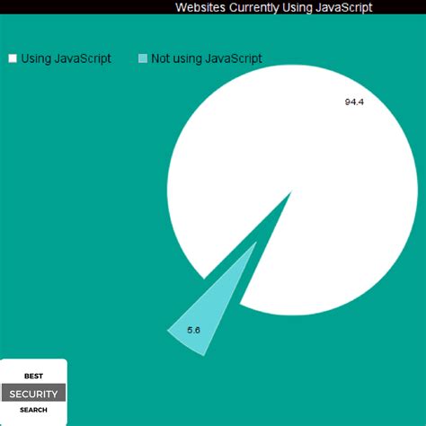 How Malicious JavaScript Js Files Endanger The Security Of Your PC